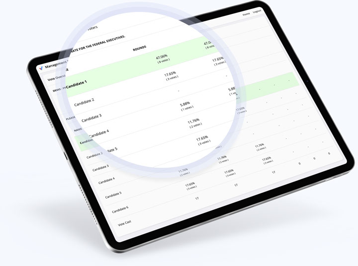 Election Voting Services For All Types of Businesses | Vero